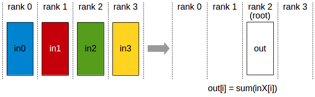 利用NCCL实现类MPI接口 - 知乎