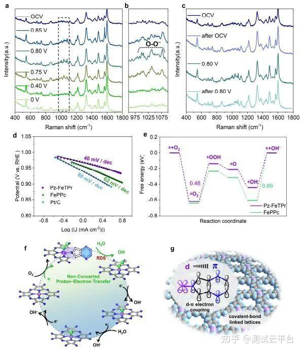 吴长征等Angew：创纪录的ORR性能！Pz-FeTPr COP助力燃料电池 - 知乎