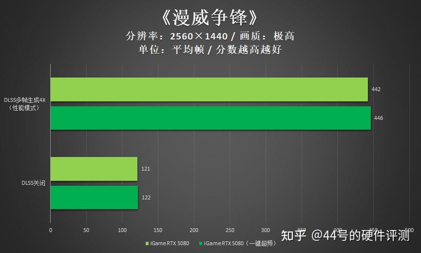 iGame RTX 5080评测：白色系高颜值显卡，强大性能畅享4K游戏 - 知乎