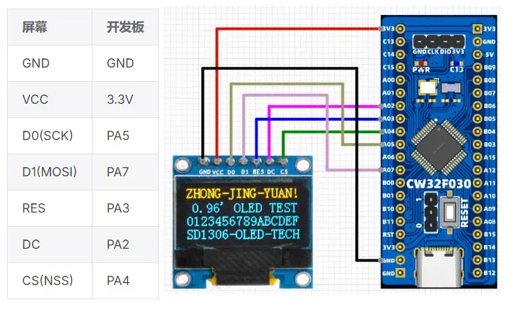 【CW32模块使用】0.96寸SPI单色屏 - 知乎