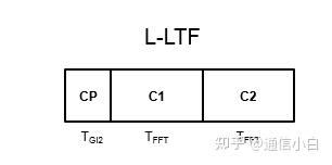 Matlab WLAN工具箱：WLAN PPDU 结构 - 知乎
