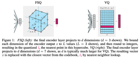 Vector Quantization 矢量量化 - 知乎