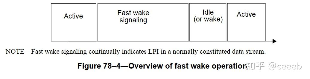 节能以太网EEE 802.3az - 知乎