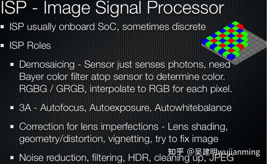 Camera ISP技术 - 知乎