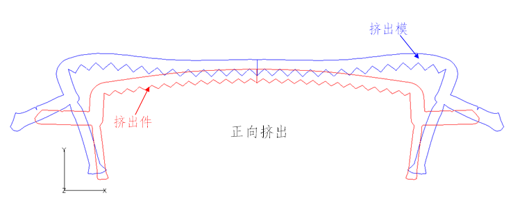 基于ANSYS Polyflow的逆向挤出模头设计攻略 - 知乎