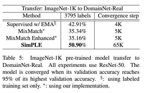 论文速读-SimPLE Similar Pseudo Label Exploitation for Semi-Supervised Classification - 知乎