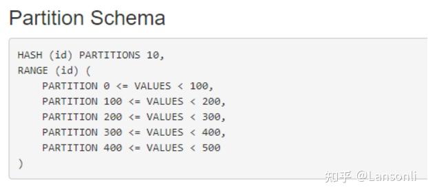 大数据Kudu（七）：Kudu分区策略 - 知乎