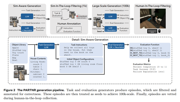 Meta最新！PARTNR：具身多智能体任务中规划与推理的基准测试框架 - 知乎