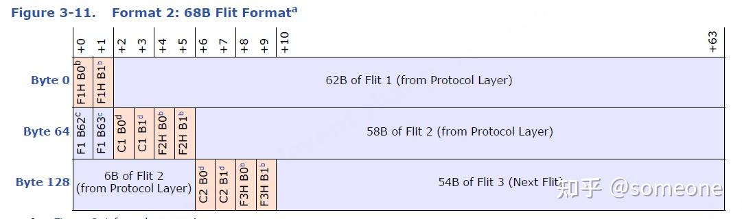 UCIe 2.0协议（三）-- Die-to-Die Adapter - 知乎