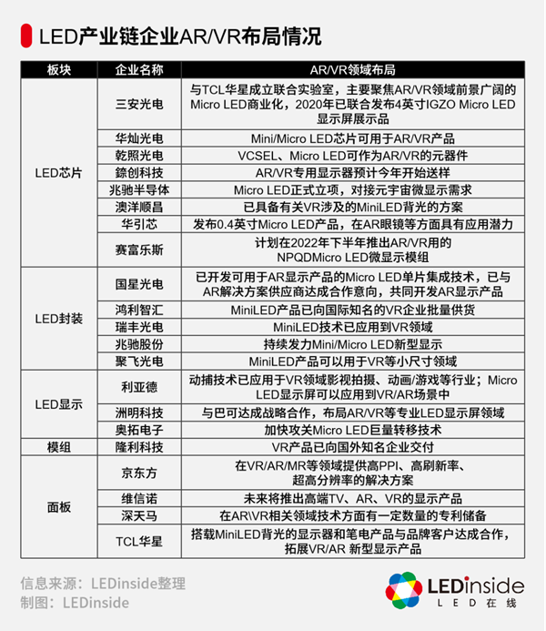 玩转AR及VR，MiniLED和Micro LED进展如何？ - 知乎