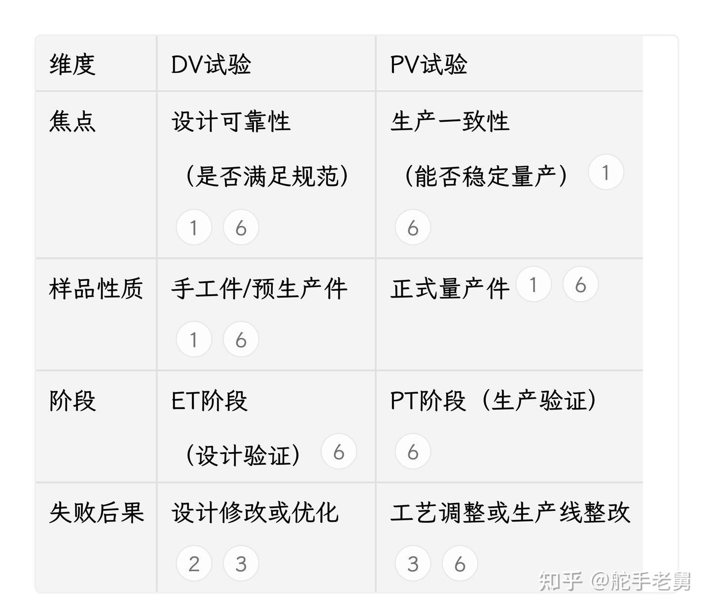 ET、PT、DV、PV，还在傻傻搞不清？一文帮你全搞定 - 知乎