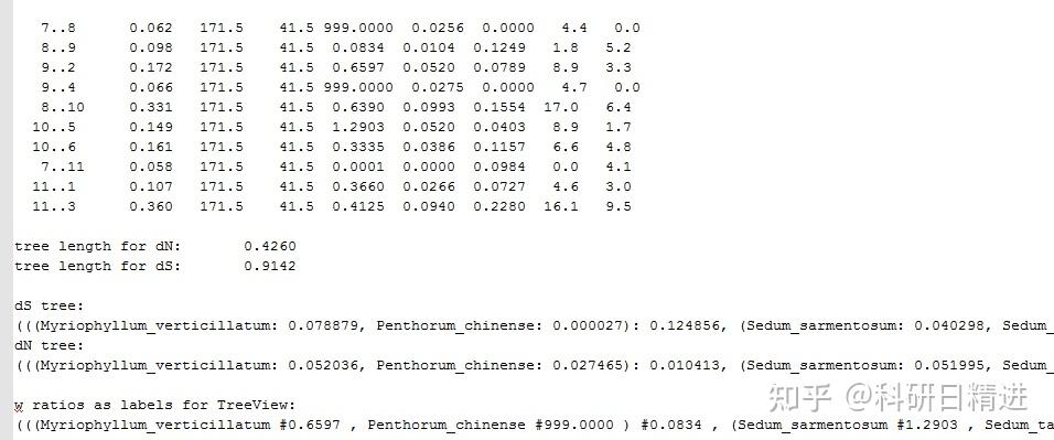 实用干货教程！学会用PAML计算选择压力 - 知乎