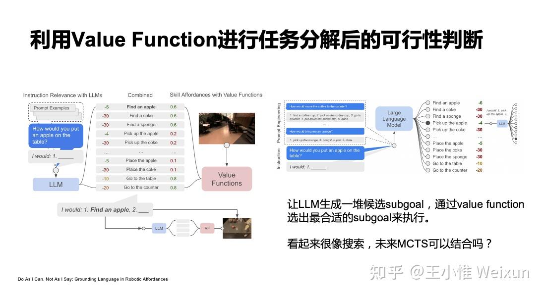 LLM 4 Decision：大语言浪潮下的控制，一个强化学习从业者的视角 - 知乎