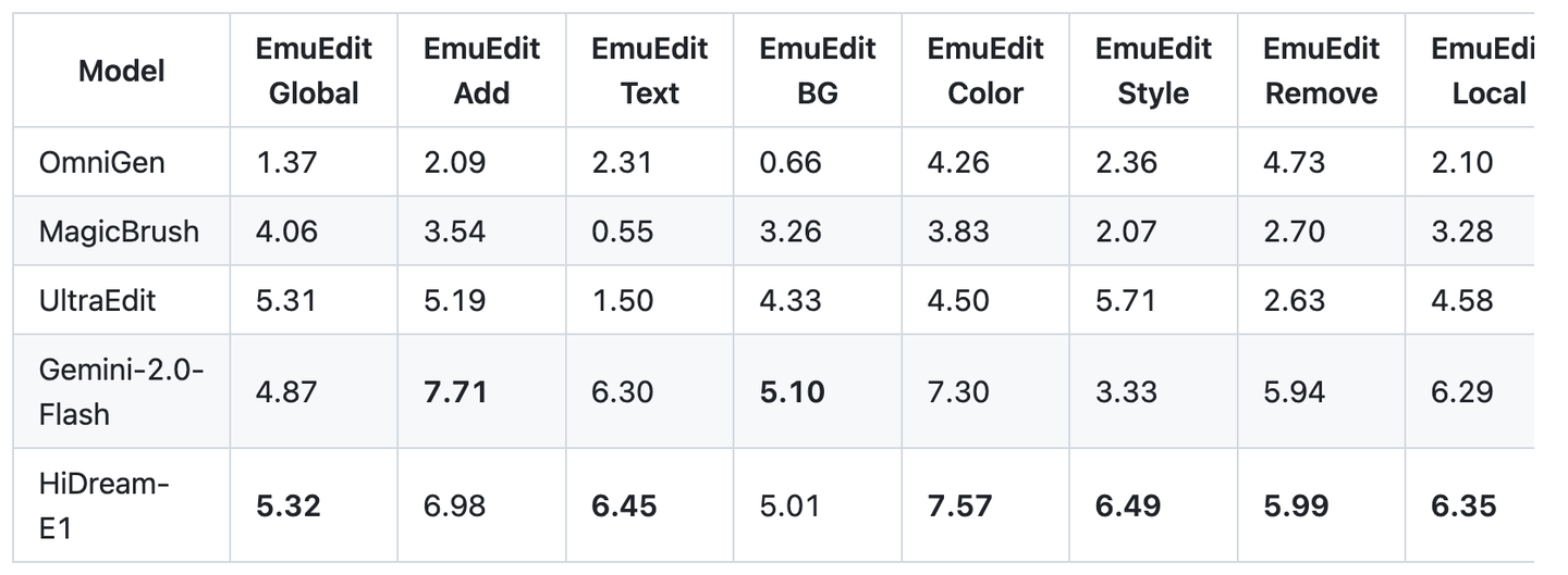 感受「言出法随」的图像编辑，HiDream-E1-Full 现已上线模力方舟在线体验 - 知乎