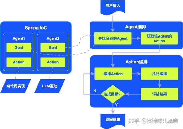 Spring之父出山，Embabel为Agent工程带来哪些启发？ - 知乎