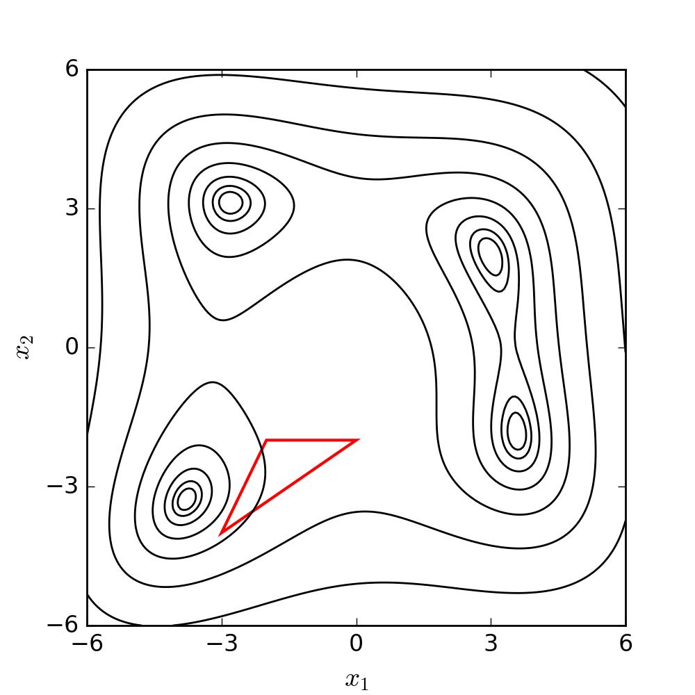 Nelder Mead SIMPLEX Algorithm - 知乎