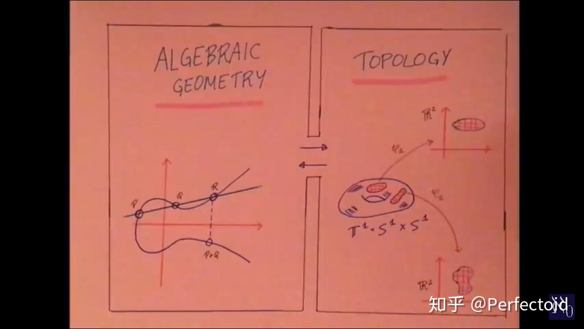 什么是「Hodge 理论」？ - 知乎