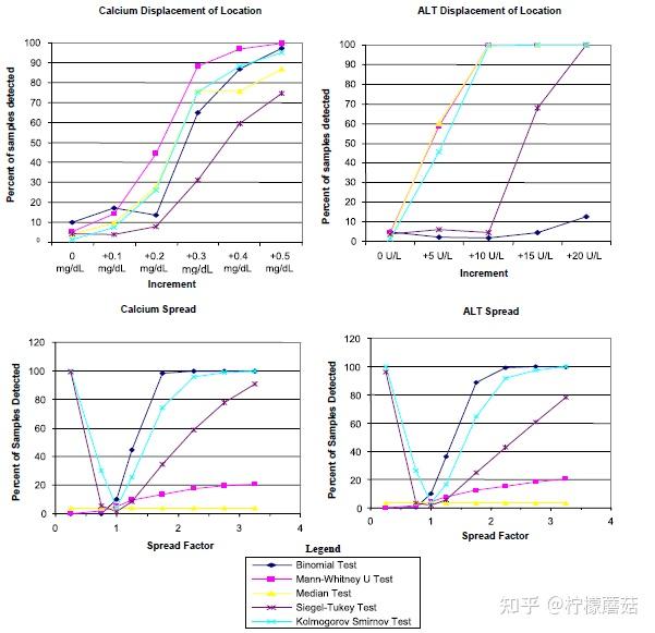 CLSI EP28 A3C --中文版 - 知乎