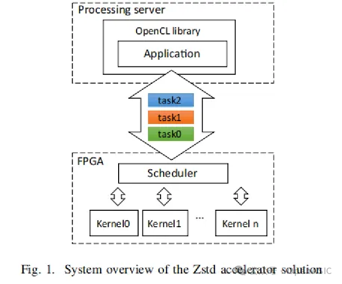 ZSTD压缩编码算法 - 知乎