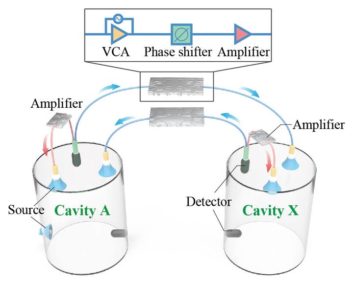 2024 PRApp 基于含时调制的声学瞬态逻辑门 - 知乎