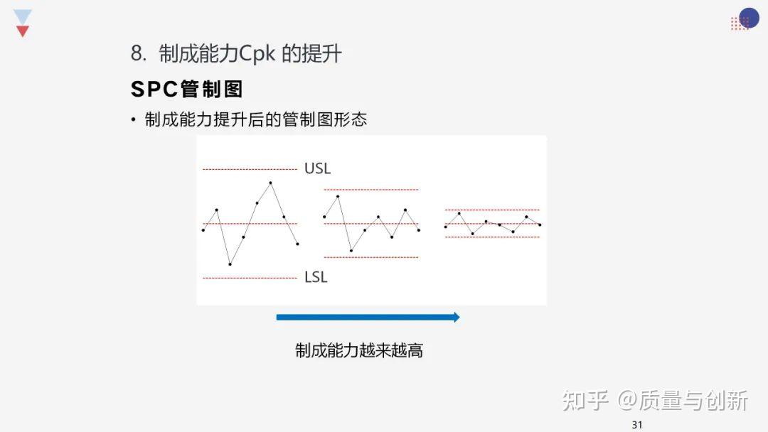 CPK为什么要大于1.33？这篇给你讲明白 - 知乎