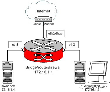 在 Linux bridge 上 ebtables 与 iptables 如何进行交互 [译] - 知乎