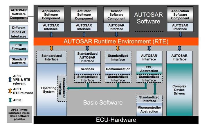 AUTOSAR 学习笔记3-Runnable Entities - 知乎