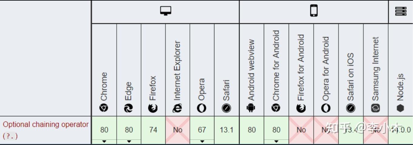 js可选链操作?.双问号??（babel-plugin-proposal-optional-chaining、plugin-proposal-nullish-coalescing ...