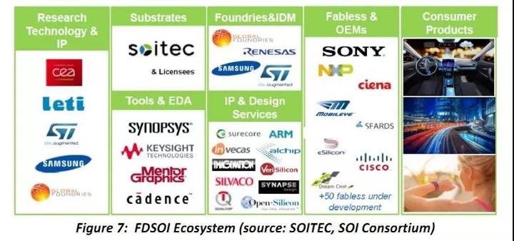 从概念到现状，一文读懂FD-SOI - 知乎