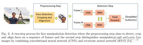 Deep Learning for Deepfakes Creation&Detection阅读笔记 - 知乎