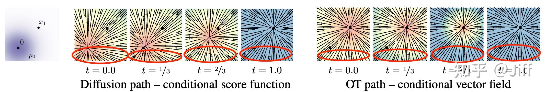 Flow Matching梳理与揭秘 - 知乎