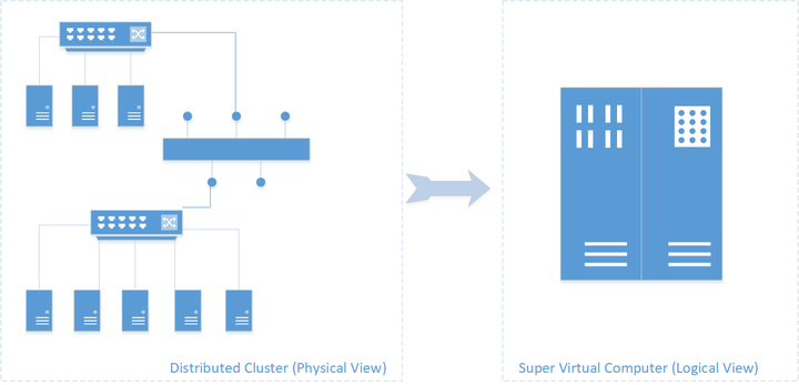 OneFlow —— 让每一位算法工程师都有能力训练 GPT - 知乎