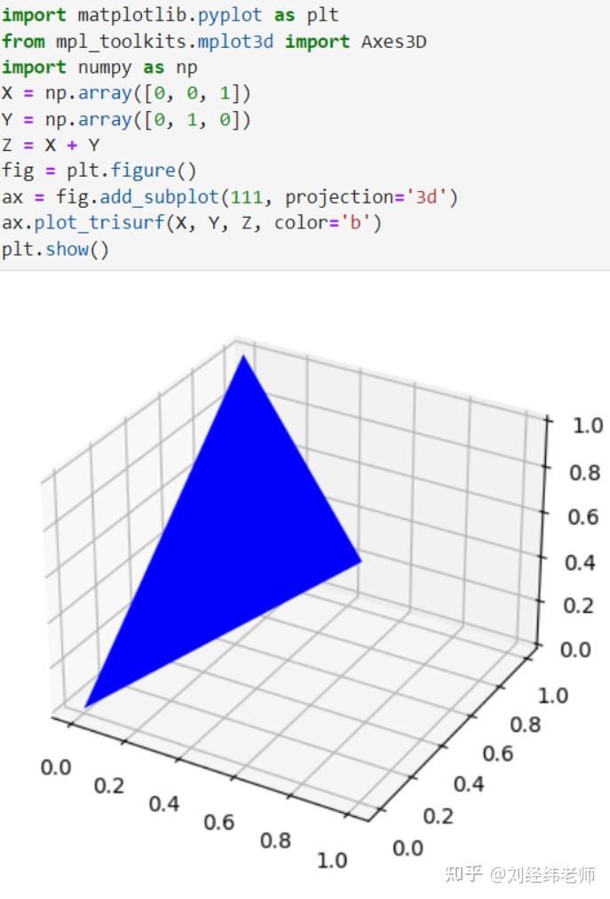 python数据可视化：在三维空间中绘制三角形（形内着色） matplotlib.pyplot.plot_trisurf() - 知乎