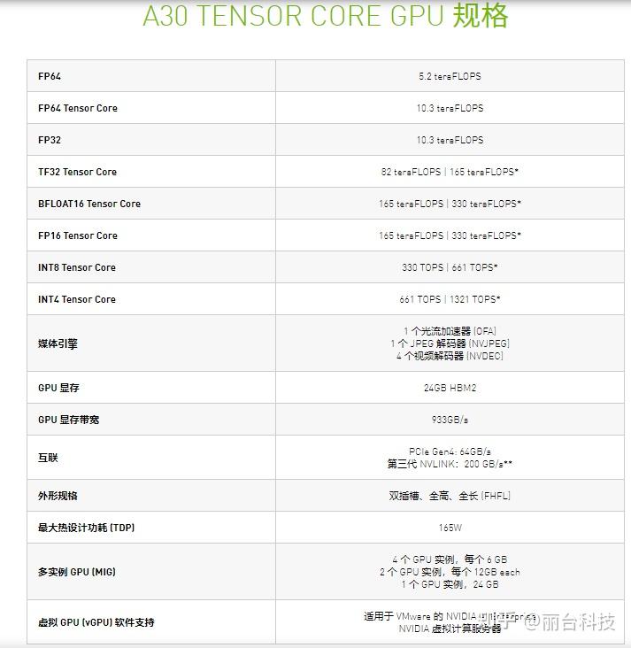 搞深度学习，现在RTX 3090 还是A30 划算？ - 知乎