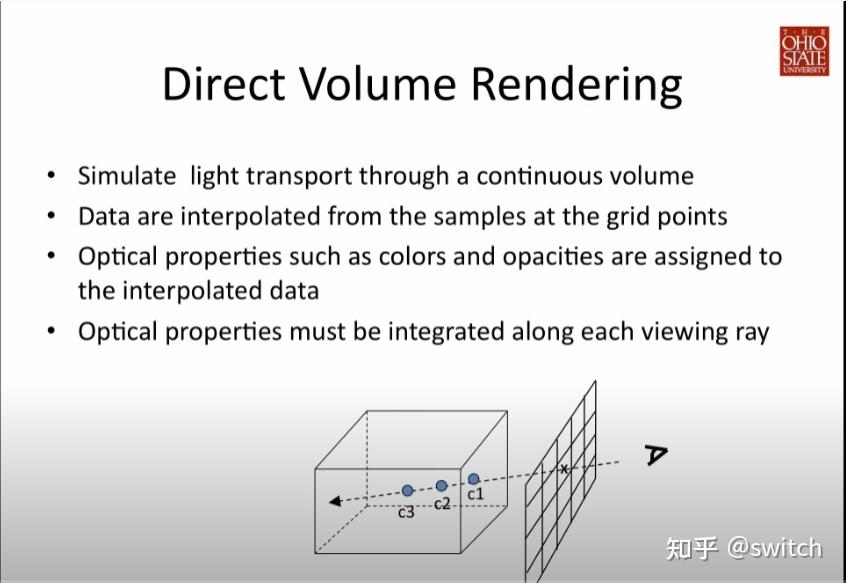 Direct Volume Rendering - 知乎
