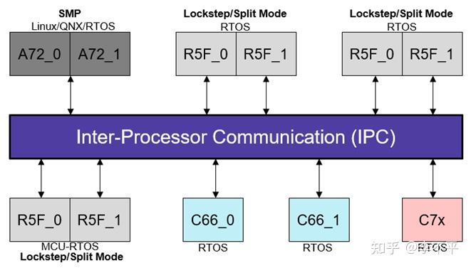 TDA4 IPC基本介绍 - 知乎
