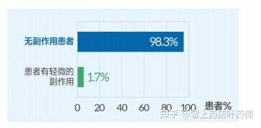 过敏治疗创新药欧脱克ORALTEK®舌下喷雾落地乐城鲁医医院!临床获益、安全性治疗依从性如何？什么情况不能使用？附说明书-适应人群-注意事项 - 知乎