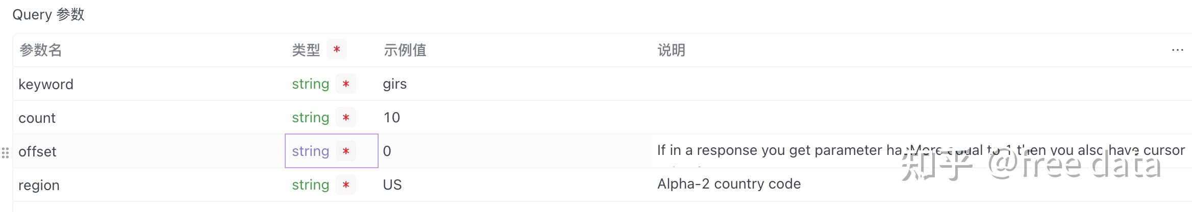 TikTok app 接口 通过关键词搜索视频 Python api 采集TikTok数据 - 知乎