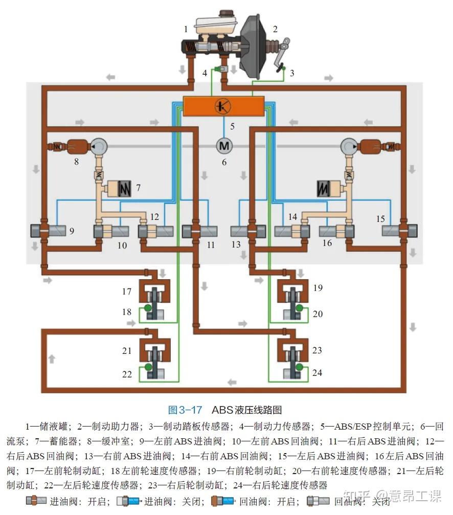 汽车ABS系统工作原理介绍 - 知乎