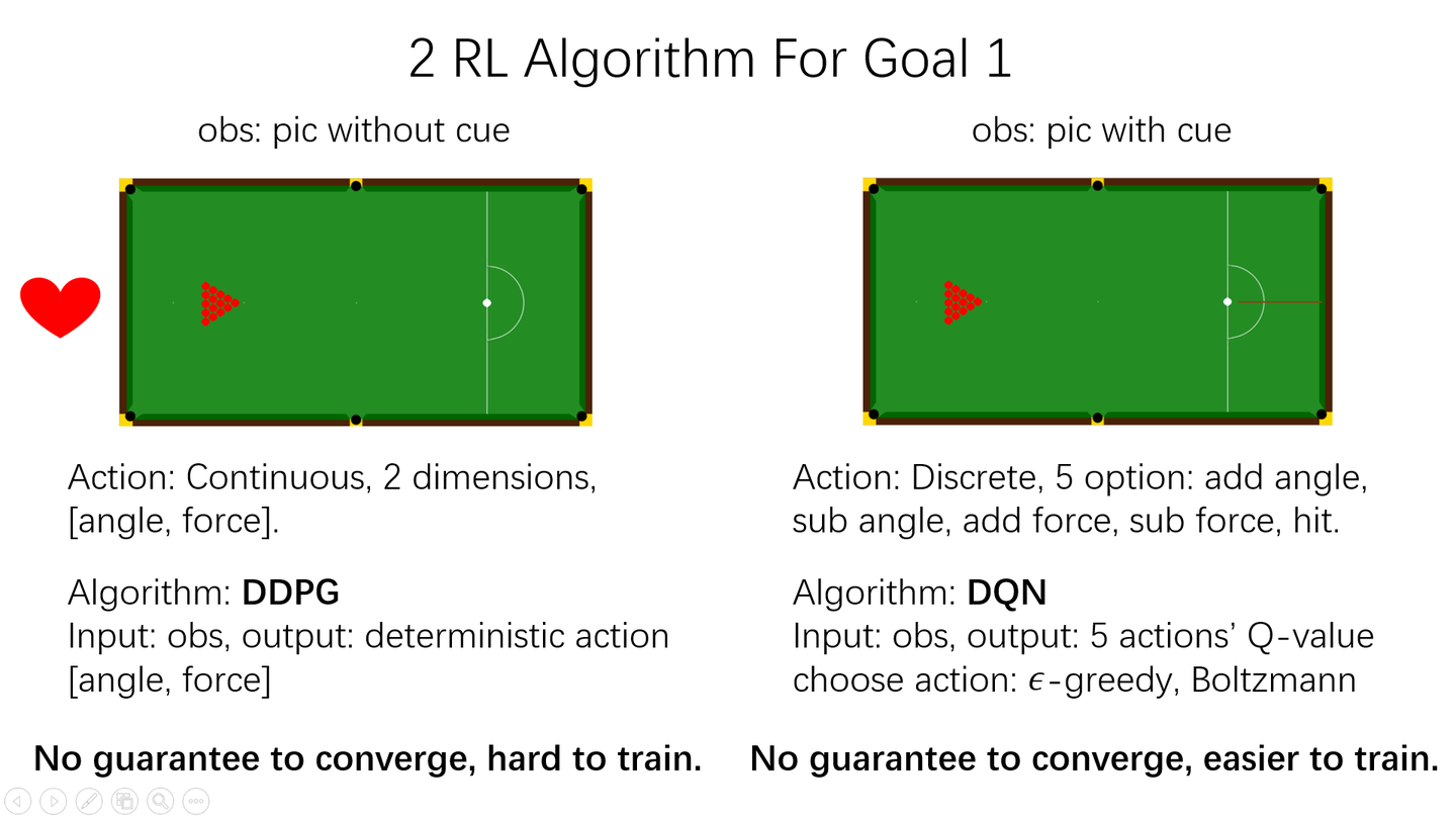 强化学习：DDPG算法详解及调参记录 - 知乎