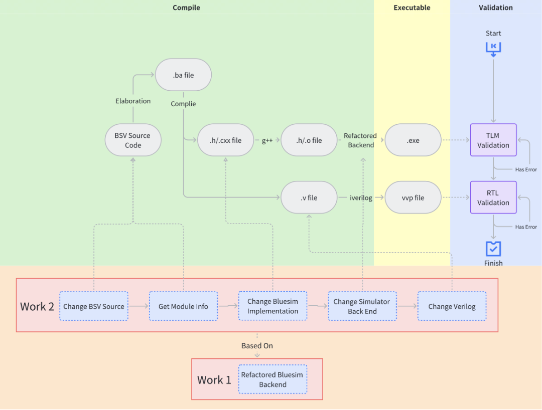 DatenLord前沿技术分享 No.29 - 知乎