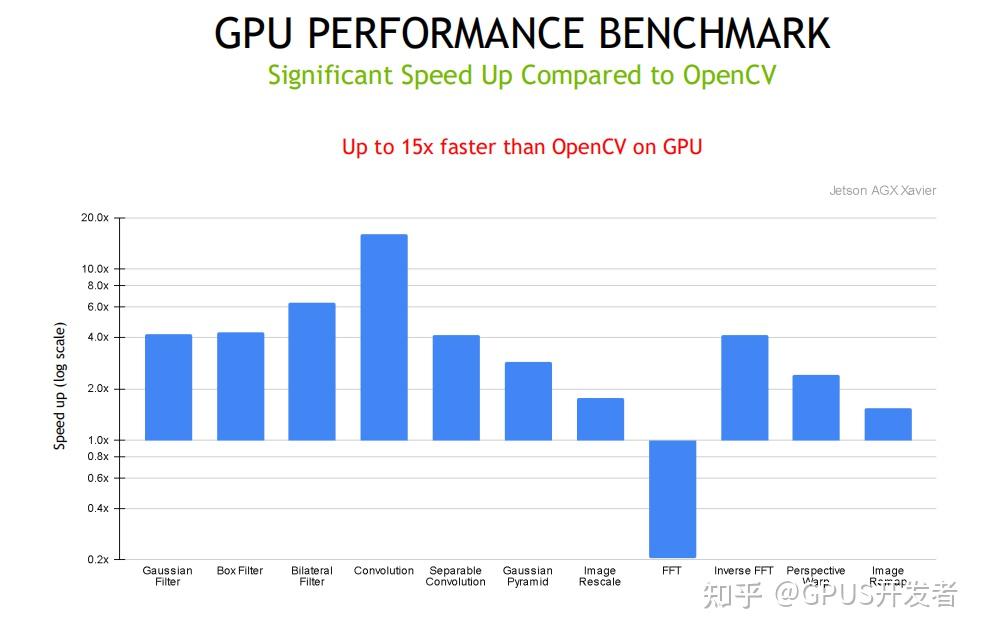 NVIDIA VPI到底是什么 - 知乎