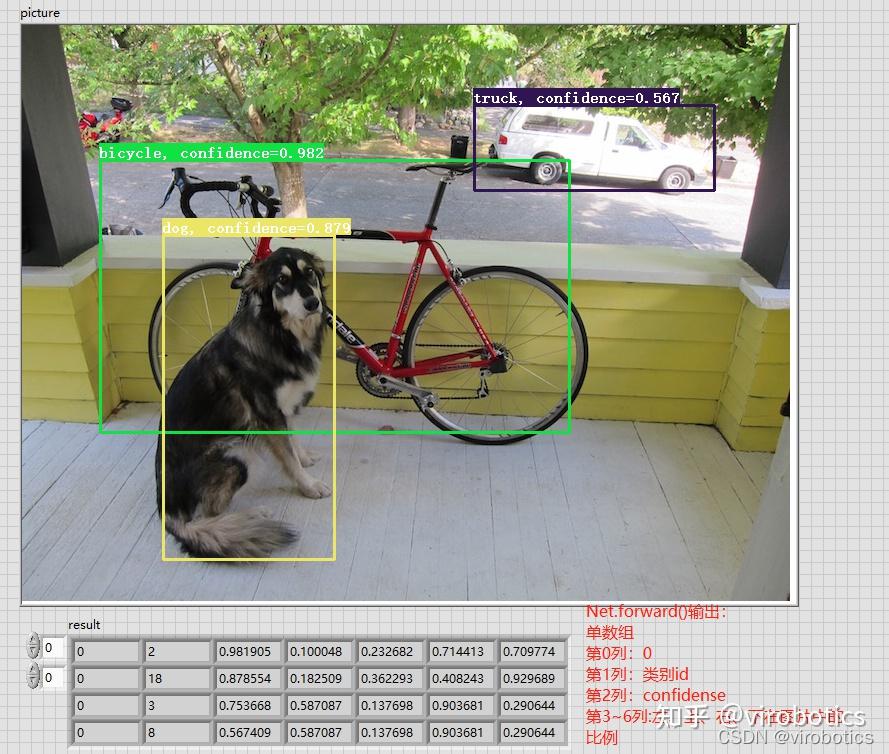 手把手教你使用LabVIEW OpenCV dnn实现物体识别（Object Detection）含源码 - 知乎
