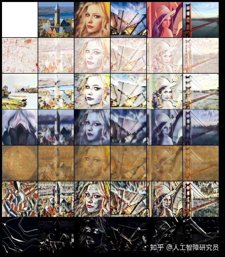 AdaIN 笔记 - 知乎