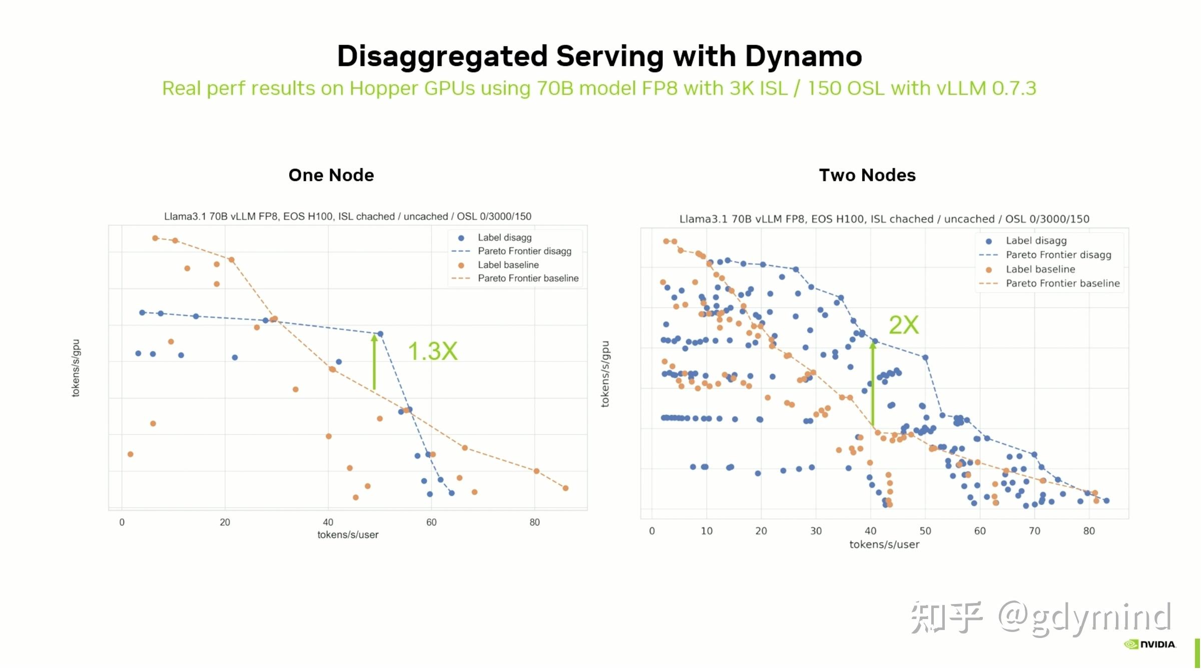 NVDIA Dynamo推理框架技术解析 - 知乎