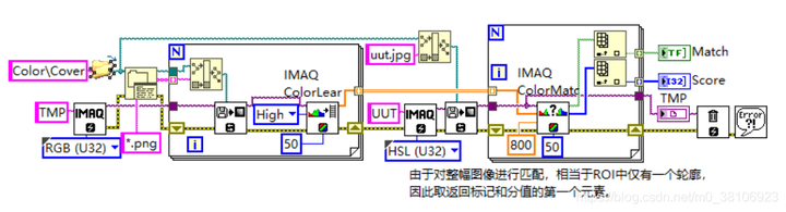 LabVIEW色彩匹配实现颜色识别、颜色检验（基础篇—13） - 知乎