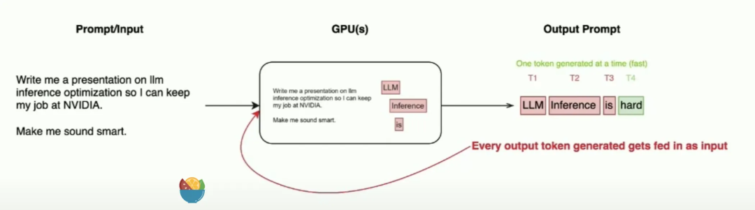 一起理解下LLM的推理流程 - 知乎