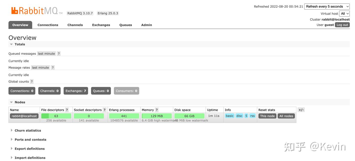 Mac RabbitMQ安装 - 知乎