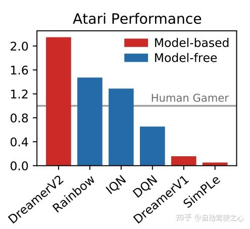 自动驾驶中的World Models到底是什么？相关工作汇总 - 知乎