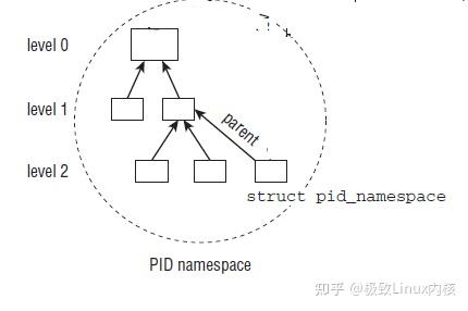 深入理解Linux进程ID号 - 知乎